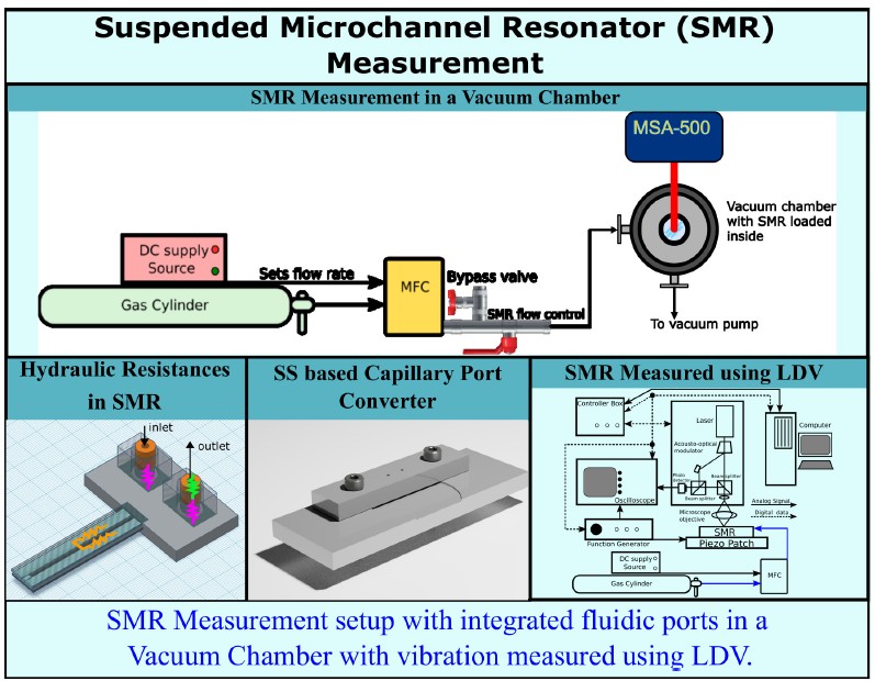 Microsystems Lab